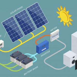 Resource Library – Self Solar